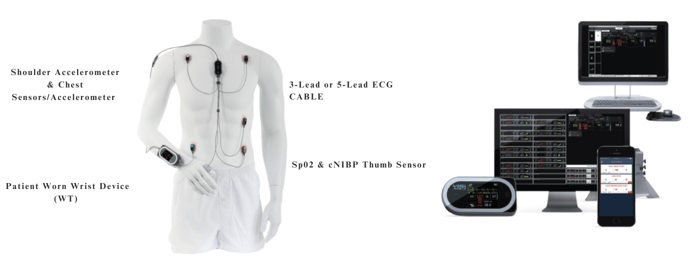 Patient Vital Signs Monitoring System | Sotera Digital Health