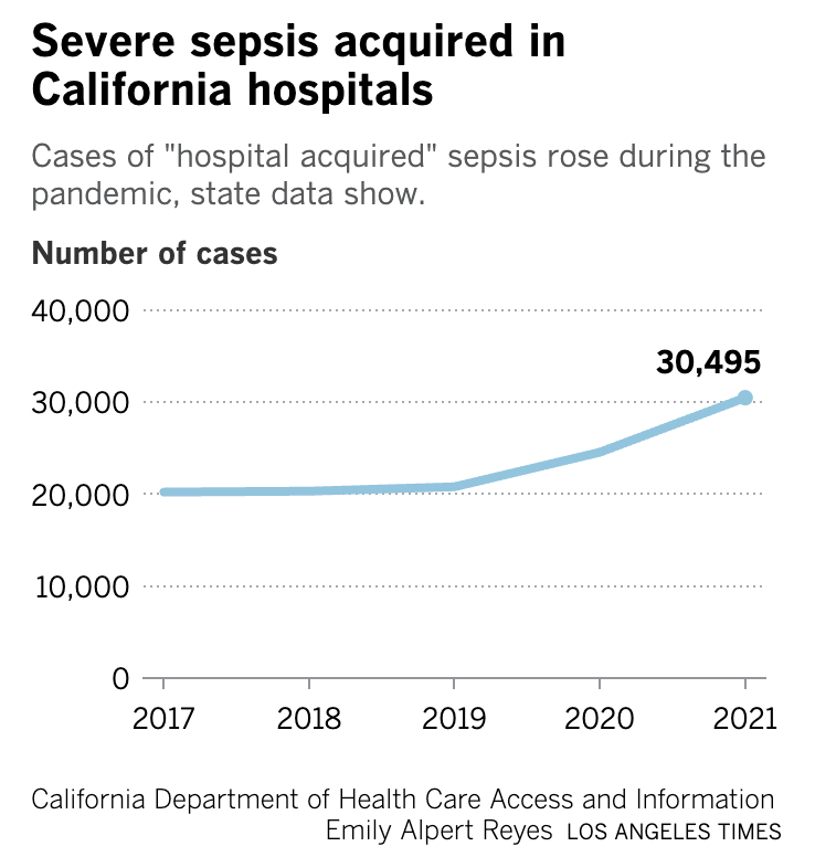While COVID Raged, Another Deadly Threat Was On the Rise in Hospitals